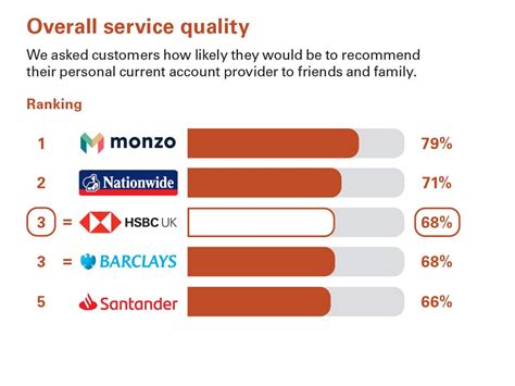 HSBC UK Personal Online Banking