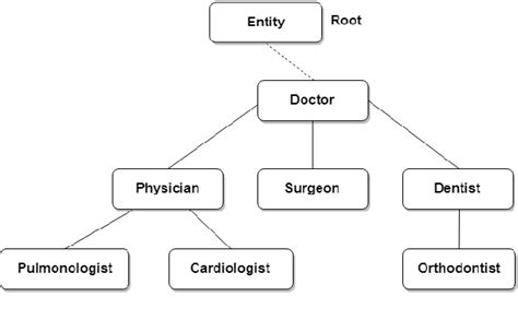 Figure 1 From Product Review Summarization With Feature Extraction And Opinion Mining Semantic
