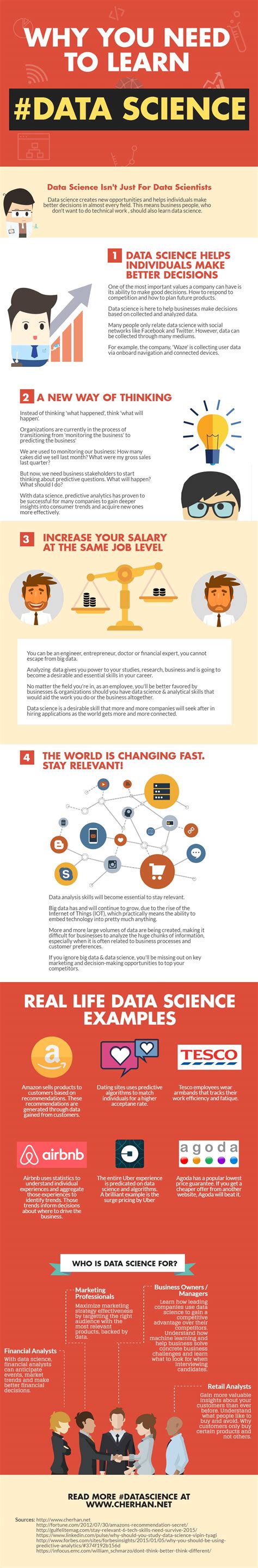 Infographic Why You Need To Learn Data Science