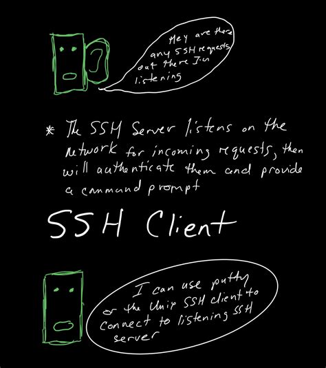 SSH Tunnelling Marcus Edmondson Offensive Security Information Security