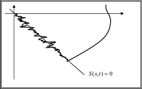 Chattering Phenomenon Download Scientific Diagram
