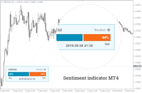 The Best Indicators For Day Trading Forex In 2025 Fxssi Forex Sentiment Board