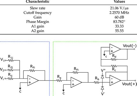 Characteristic Values Of The Cmos Integrator Circuit Download