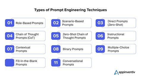Ai Prompt Engineering Applications Benefits Techniques Process And More