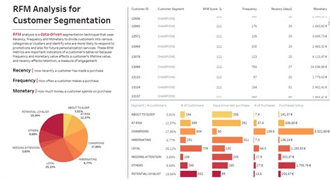 GitHub Vittoriopolverino RFM Analysis For Customer Segmentation RFM Analysis For Customer