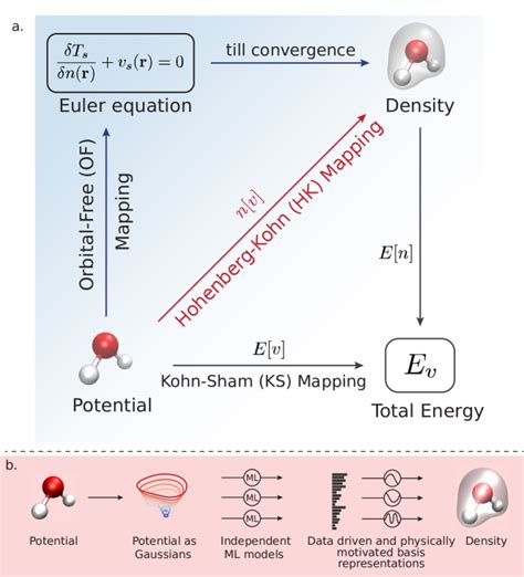 181106255 Efficient Prediction Of 3d Electron Densities Using Machine Learning