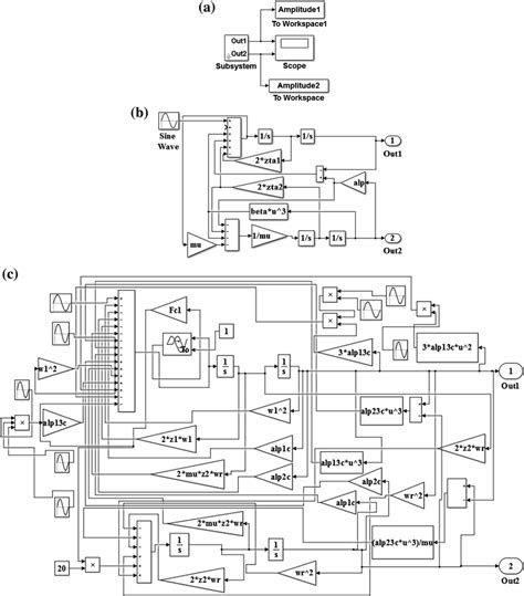 A MATLAB SIMULINK Model Of The System B Subsystem Model For Passive