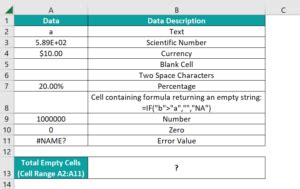 Countblank In Excel Formula Examples How To Use