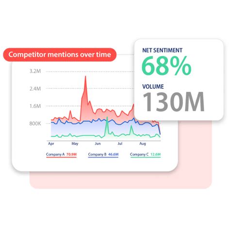 Leitfaden Zur Ermittlung Der Perfekten Social Media Zielgruppe