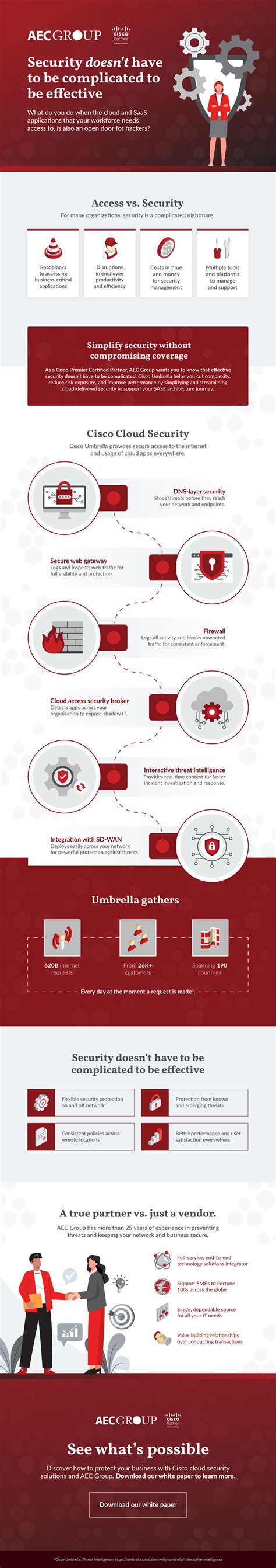 Aec Group Cisco Umbrella Sase Infographic Ims360 Group