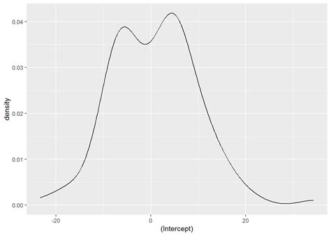 Linear Quantile Mixed Models Applications In Forestry Arbor Analytics