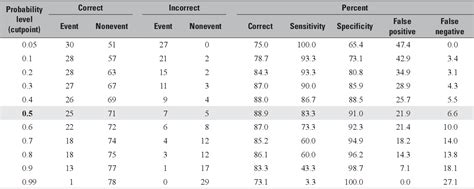 Table 12 From Estimating Selected Low Flow Frequency Statistics And