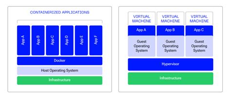 What Is Docker Why Do You Need It And How To Use It