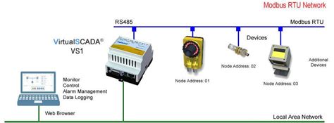 Why Is The Modbus Communication Protocol So Popular Imedia