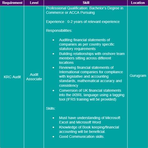 Amit Gupta Posted On Linkedin