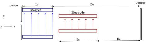 Schematic Representation Of A Typical TPS Design With Static Electric Download Scientific