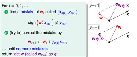 Pla Algorithm Implementation Matlab Programmer Sought