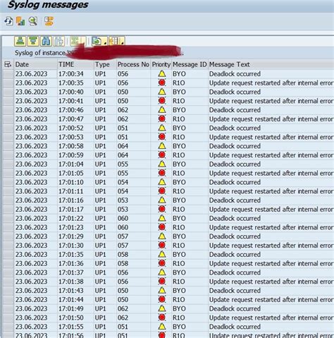 Deadlock Issue Analysis Sap Community