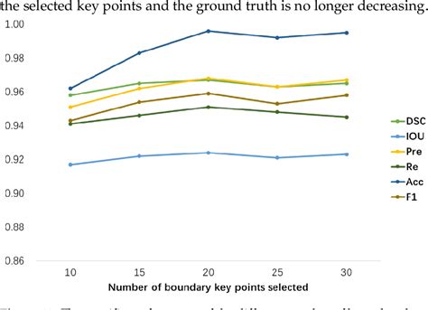 Figure 13 From An Intelligent Auxiliary Framework For Bone Malignant Tumor Lesion Segmentation