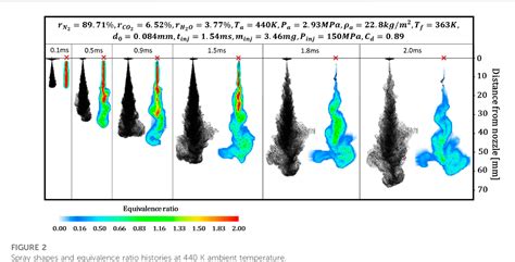 Table 2 From Investigating The Effects Of Split Injection With Different Injection Patterns On