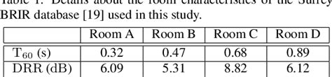 Table 1 From Exploiting Deep Neural Networks And Head Movements For