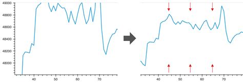 Python Is It Possible To Scale Yrange Automatically In Holoviews Stack Overflow