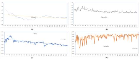 Backtesting In Excel Numxl