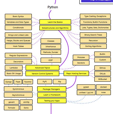 Github Matiwan Python Main Everyday New Python Project Is Posted Here