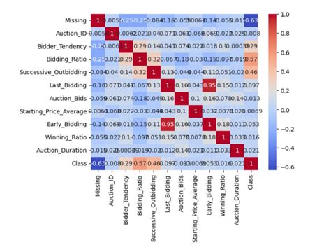 Github Nchaulagaiclassification Analysis · Github