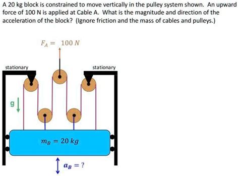 Solved A 20 Kg Block Is Constrained To Move Vertically In The Pulley