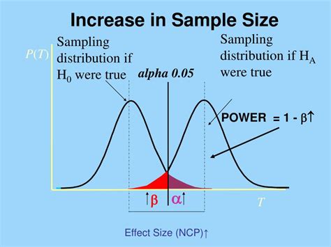 PPT Power And Sample Size PowerPoint Presentation Free Download ID 4632432