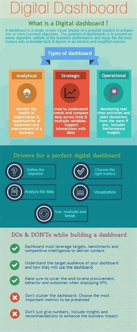 Dataanalytics Dataprojects Projectmanagement Henry James Energy