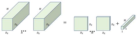 Standard Convolution Kernels N×dk×dk×m Left Side And M×dk×dk