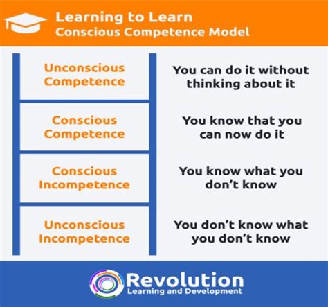 The Learning Matrix By Chris Leitch The Learning Matrix By Chris Leitch