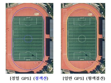 나인하이테크 다양한 분야 적용 가능한 정밀도 Gps 개발