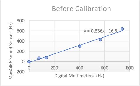 Figure 1 From Innovation Of Arduino Uno Based Physics Practicum Tool