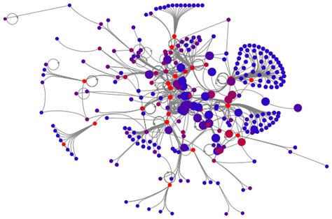 The NodeXL Vertex Color Options Dialog Allows You To Set The Range For Download Scientific