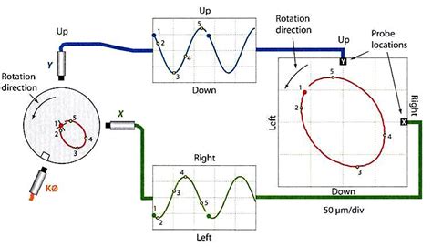 filtering band pass implementation matlab stack overflow