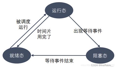 进程三态与五态是什么？运行态 Csdn博客