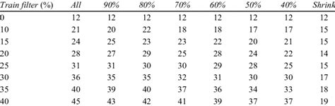 Number Of Clusters With Secondary Structure Similarity 60 Comparison Download Table