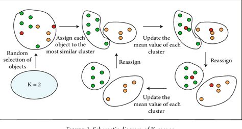 Figure 1 From Application Of Improved K Means Algorithm In Collaborative Recommendation System