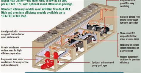 Chiller Maintenance And Control