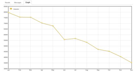 How Can We Improve The Question Asking Process On Stack Overflow