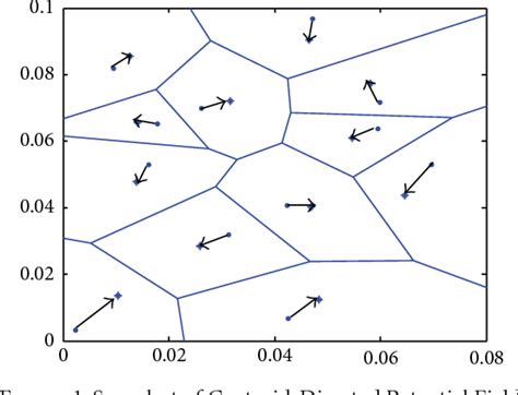 Figure 1 From A Movement Efficient Deployment Scheme Based On Information Coverage For Mobile