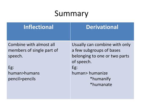 PPT Morphological Analysis PowerPoint Presentation Free Download ID