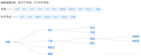 Js 解析和操作树 —— 获取树的深度、提取并统计树的所有的节点和叶子节点、添加节点、修改节点、删除节点获取树形结构深度 Csdn博客