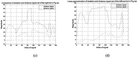 Decomposition Into Skeleton And Distance Data Download Scientific Diagram