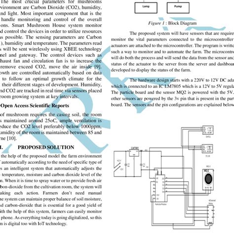 Pdf Iot Based Mushroom Monitoring System A Survey
