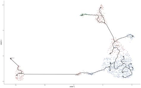 Monocle3 An Analysis Toolkit For Single Cell Rna Seq