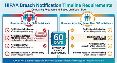 Ocr Healthcare Data Breach Rules Vendor Risk Management And Reporting